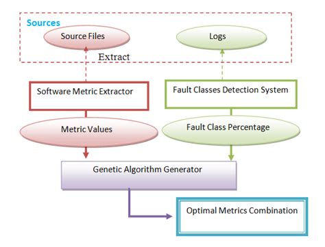 Genetic Algorithm Approach Download Scientific Diagram