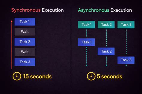 Python Async Programming For Game Development Tools Angry Shark
