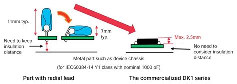 Y1 Compliant Ceramic Capacitor Satisfies Tiny Power Devices Murata