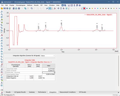 How To Integrate A Chromatogram