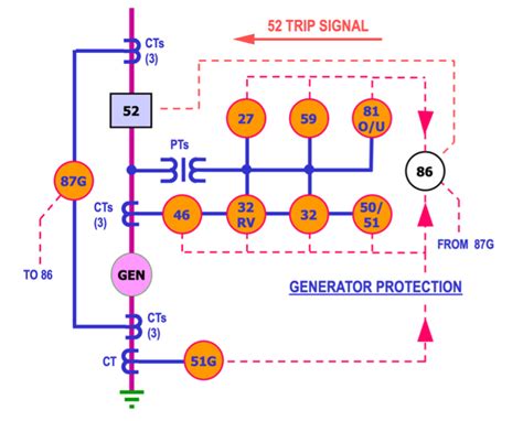 Understanding Protective Relays In Power Systems