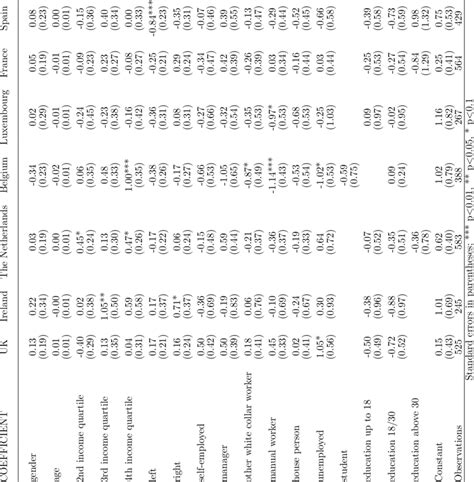 Step 1 Logit Regression Download Table