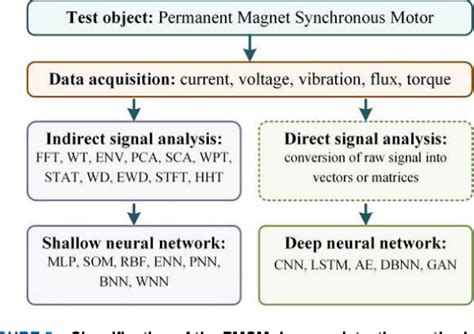 Figure 5 From Fault Diagnosis And Fault Tolerant Control Of Pmsm Drives