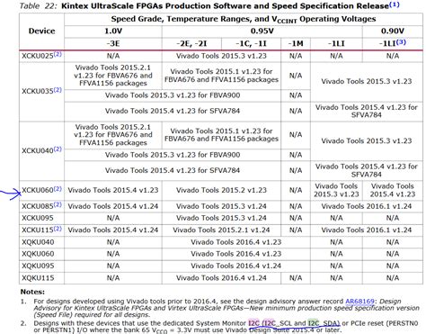 TCA9406 TCA9406 VOLTAGE LEVEL Interface Forum Interface TI E2E Support Forums