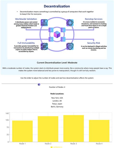 Decentralization Educational Package Download Scientific Diagram