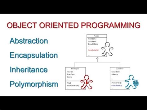 Simple ESP32 CAM Object Detection Edu Lowcostlivin
