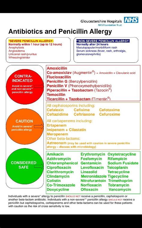 Antibiotic Cross Allergy Chart Minimalist Chart Design