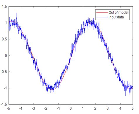 Matlab Code For Svm Regression