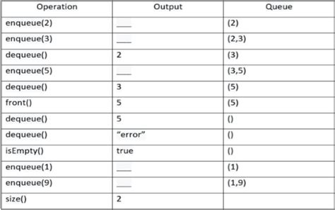 GitHub Jeussu Data Structures Algorithms Java