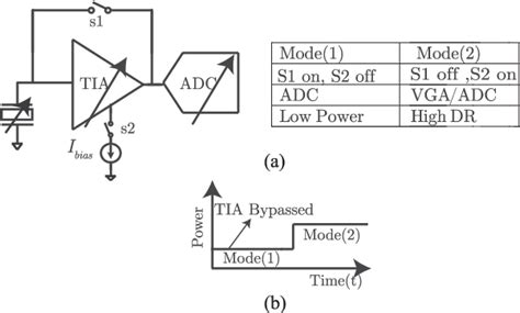 Figure 1 From A Low Power High Dynamic Range Receiver System For In Probe 3 D Ultrasonic Imaging