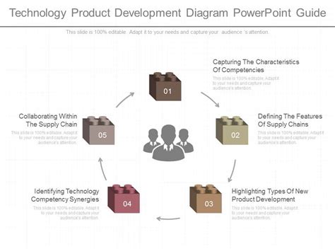 Technology Product Development Diagram Powerpoint Guide