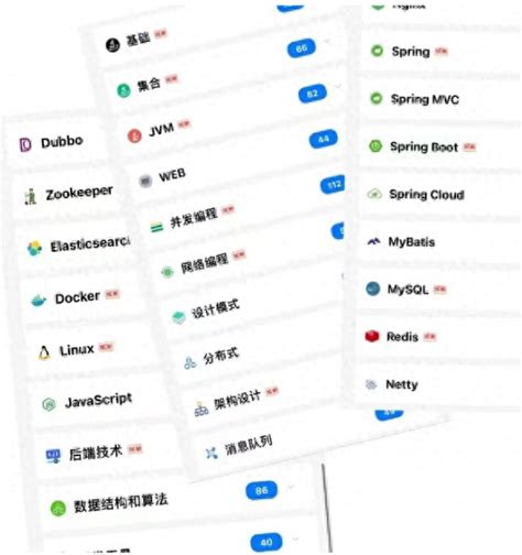 Java面试上岸秘籍！粉丝刷题一周换工作，爆笑嘲讽竟变大厂青睐 Csdn博客