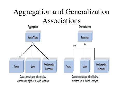 Ppt Sprint 2 Deliverables Capstone Courses Powerpoint Presentation