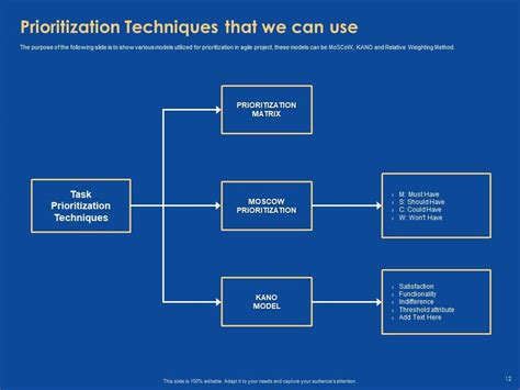 Task Prioritization Powerpoint Presentation Slides Presentation Graphics Presentation