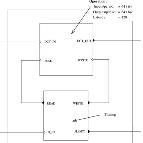 Dct Component With Timing And Operation Download Scientific Diagram