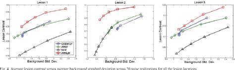 Figure 4 From Median Non Local Means Filtering For Low Snr Image