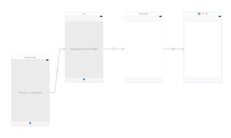 Ios Segue Misunderstanding Stack Overflow
