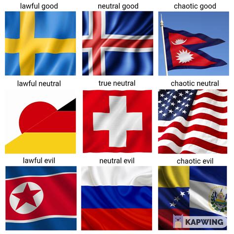 Countries Alignment Chart Redone Ralignmentcharts