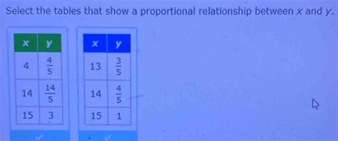 select the tables that show a proportional relationship between x and y