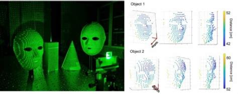 Autonomous Vehicles With Fixed Lidar Sensors Provide 360° View