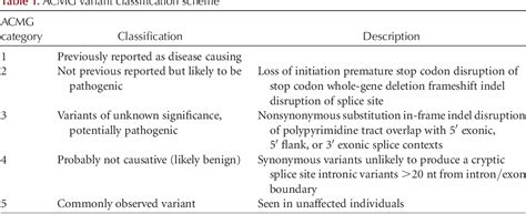 Table 1 From Whole Exome Sequencing And Whole Genome Sequencing In