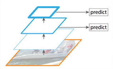 Real Time Flying Object Detection With Yolov82023