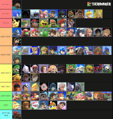 Official /r/smashbros Tier List - October/November/December 2023 RESULTS! : r/smashbros