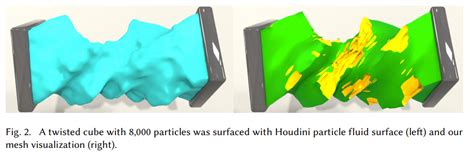Simulation And Visualization Of Ductile Fracture With The Material Point Method · Issue 26