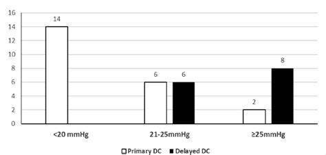 Relation Between The Moment Of DC And Behavior Of ICP Download Scientific Diagram
