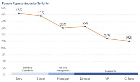 Gender Inequality Graph