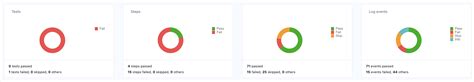 Dashboard Chart Are Improperly Labeled For Cucumber Test Results