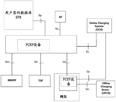 A Method Device And System For Configuring Network Resources Eureka