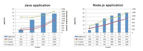 How To Build A Node Js Ecommerce App