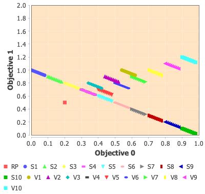 GitHub Gres Ufpr R Nsga Ii R NSGA II Or Reference Point Based NSGA II Proposed By Kalyanmoy