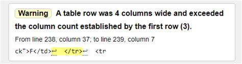 Colspan To Merge HTML Table Cells Horizontally