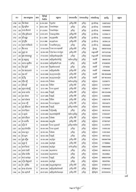 មន្ទីរអប់រំ មន្ទីរអប់រំ យុវជន និងកីឡា ខេត្តព្រះសីហនុ