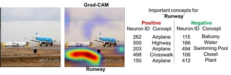 161002391 Grad Cam Visual Explanations From Deep Networks Via Gradient Based Localization