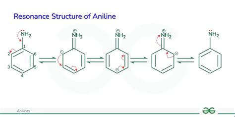 Aniline Structure Properties Preparation Reactions Uses