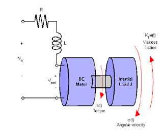 Electrical Engineer Speed Control Of DC Motor