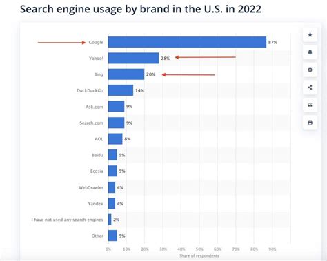 How Does Web Hosting Affect SEO Web Hosting Blog