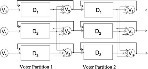 The X TMR Structure Scenario Download Scientific Diagram