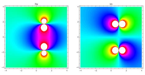 Complex Analysis Compute The Following Real Integral Using The