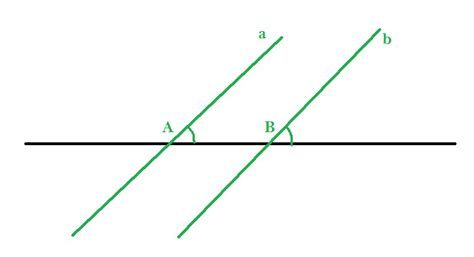 what is parallel lines formula geeksforgeeks