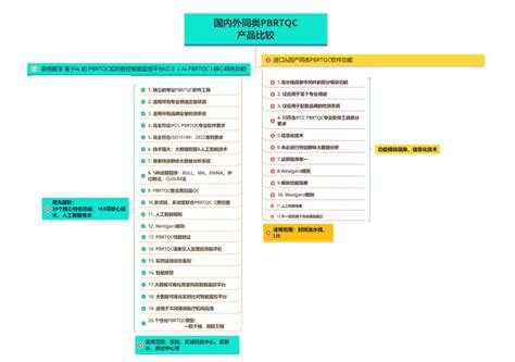 亿级数据！中国智造引领基于ai的pbrtqc多中心性能验证及临床应用
