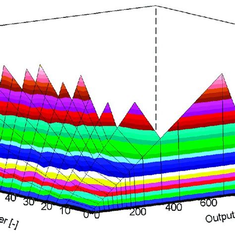Examples Of Primary And Secondary Winding Section Connections A Download Scientific Diagram