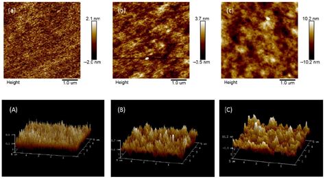 Synthesis And Properties Of Cationic Core Shell Fluorinated