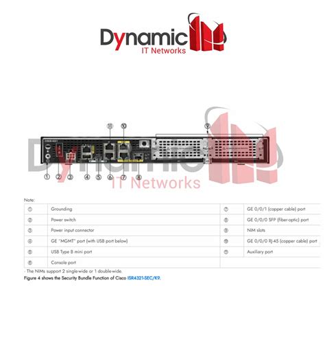 Cisco Isr 4321 Sec K9 Integrated Services Router Secure And Scalable Networking For Branch