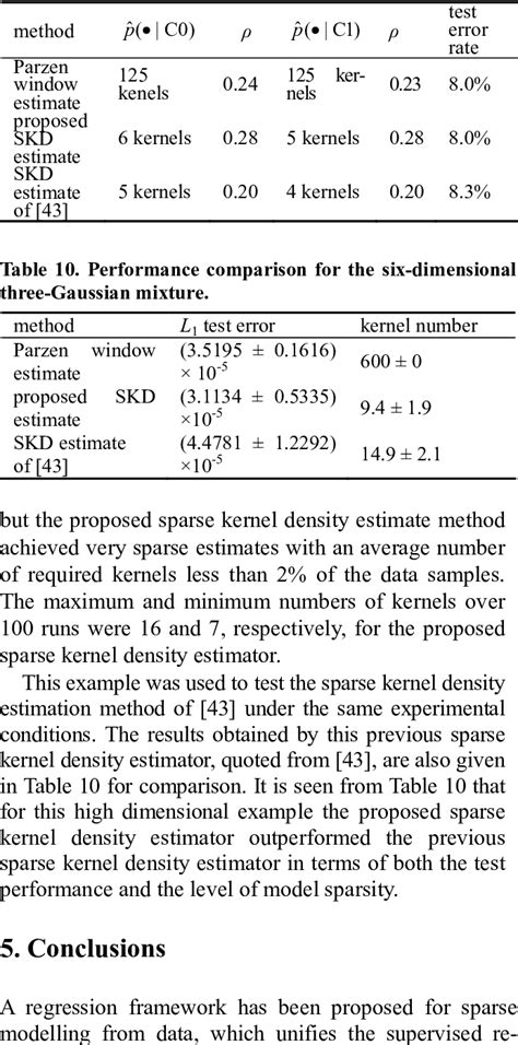 Performance Comparison For The Two Dimensional Classification Data Set Download Table