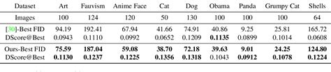 Implicit Data Augmentation Using Feature Interpolation For Diversified