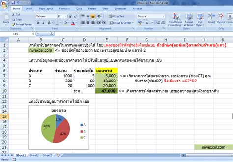 มาทำความรู้จักโปรแกรม microsoft excel กันเถอะ เทพเอ็กเซล thep excel